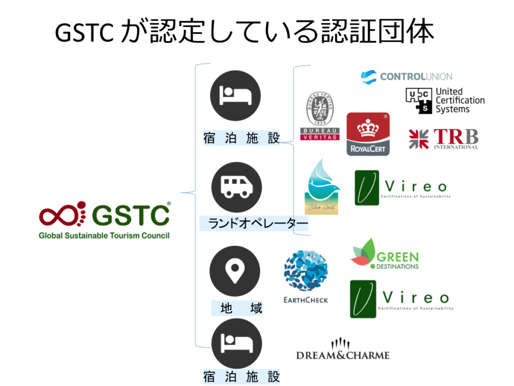 東京都が推進する持続可能な観光 GSTC公認トレーナーに聞く「サステナブル・ツーリズムの最前線と国際認証の仕組み」 | やまとごころ.jp